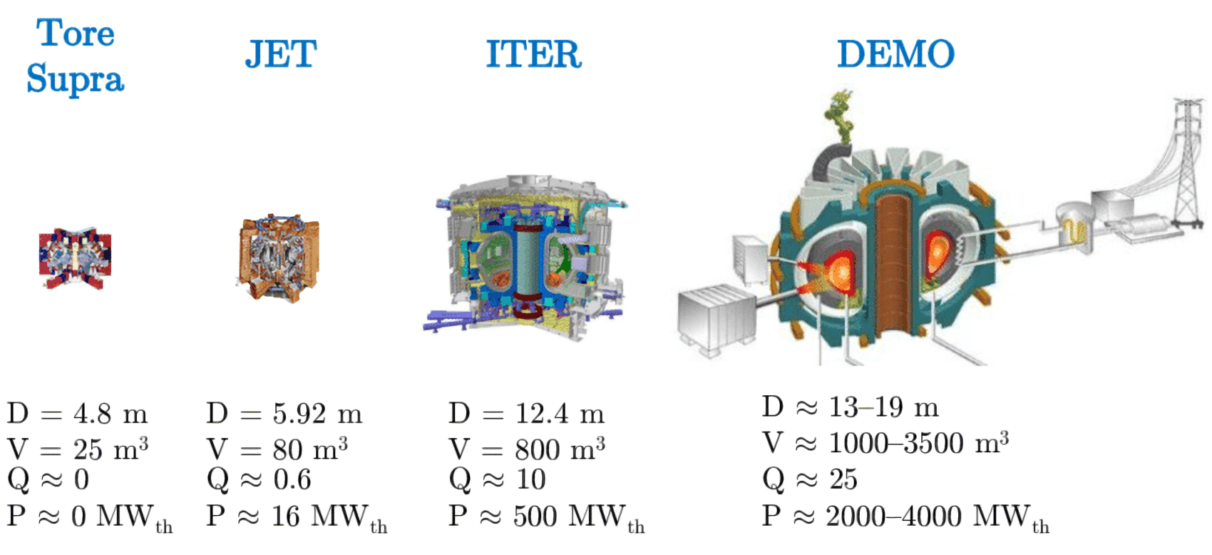 ITER、世界最大の核融合炉の稼働は2034年に延期と発表 | XenoSpectrum