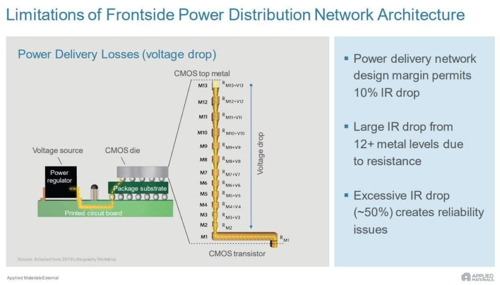 最先端半導体で実用化される裏面電源供給網（BSPDN）とは何か？ | XenoSpectrum