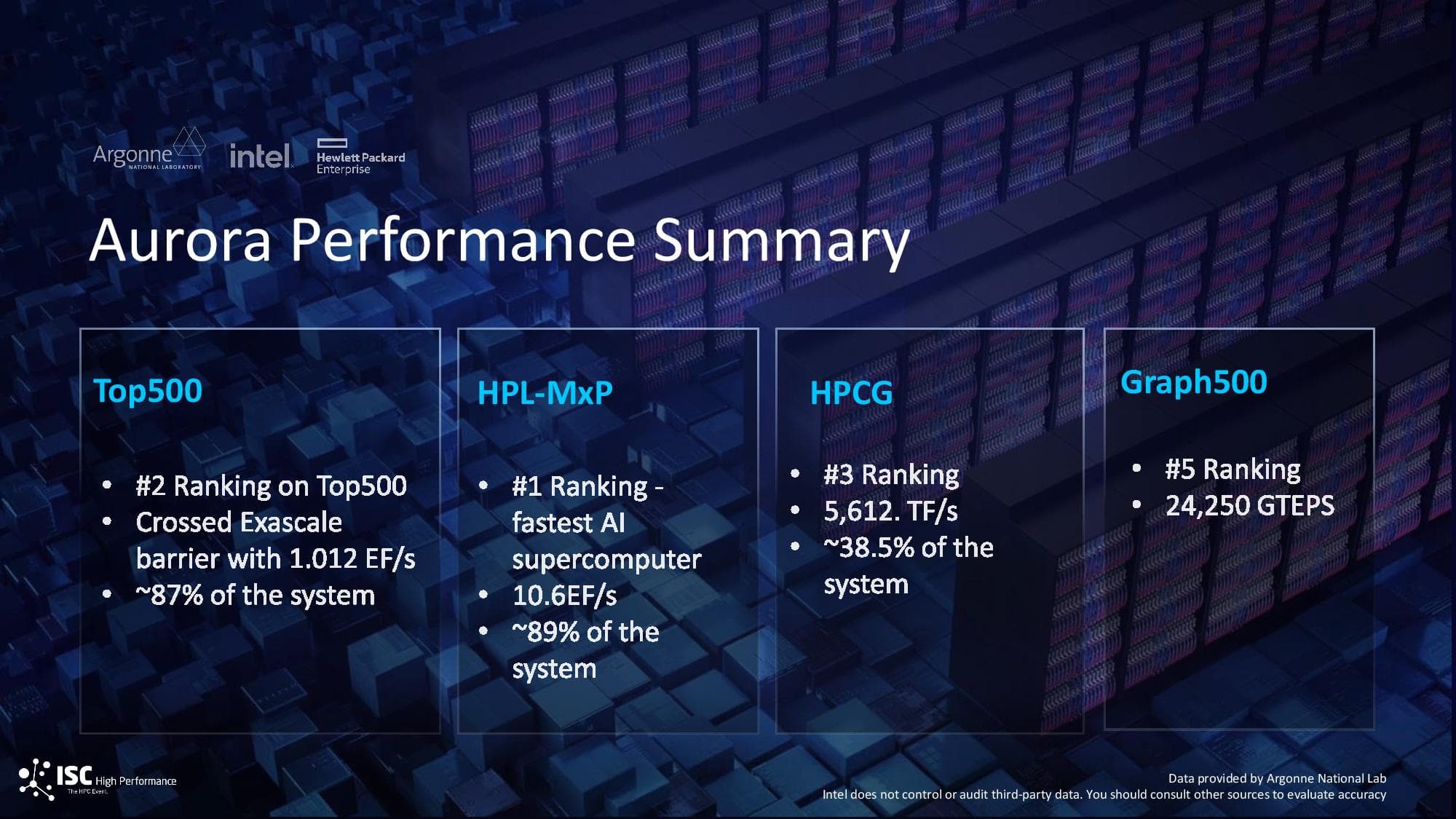 Intel製スーパーコンピューター「Aurora」がエクサスケールの壁を打ち破り世界第2位の座に躍り出る | XenoSpectrum