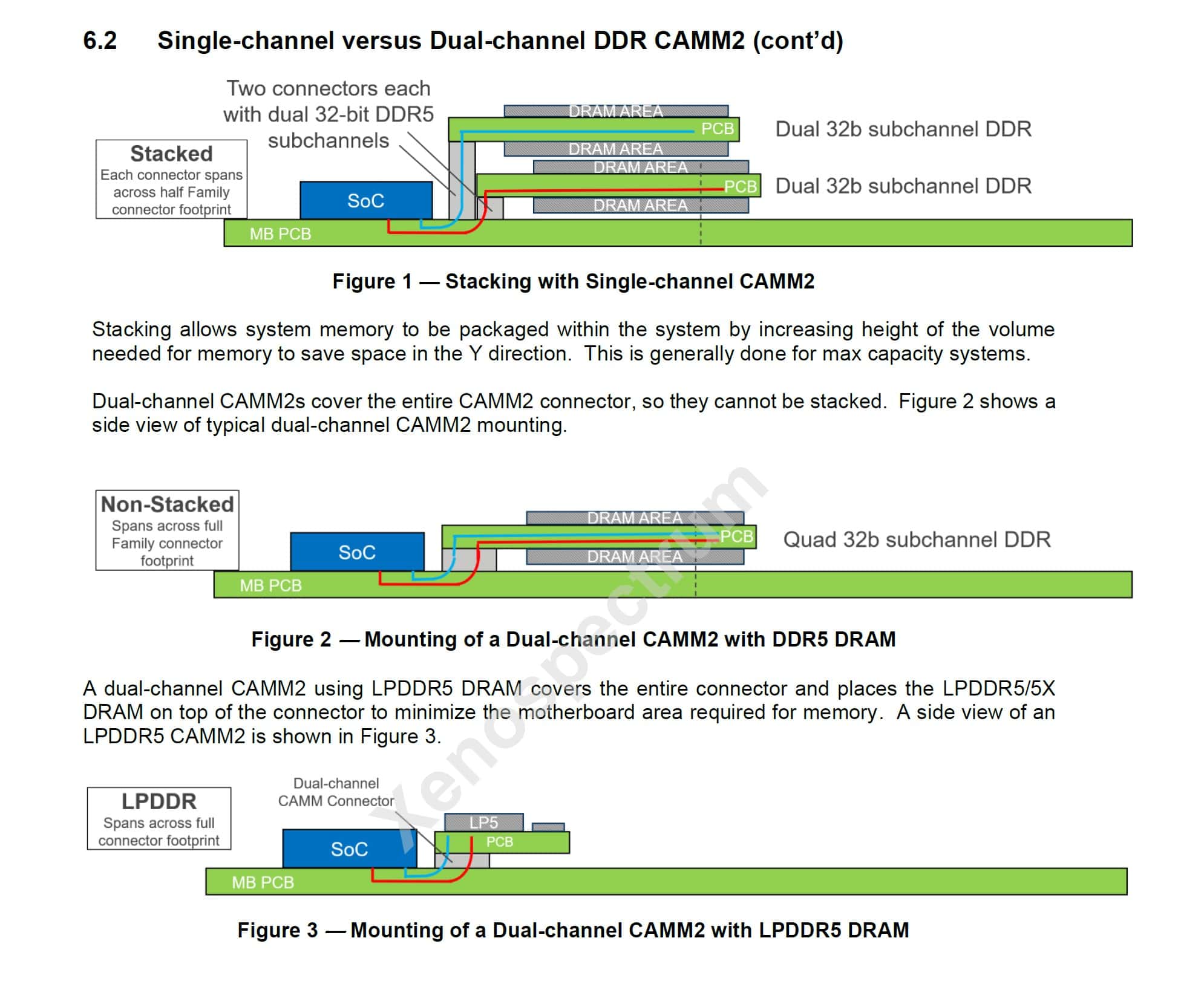 新たなノートPC向けメモリ規格「CAMM2」とは何か | XenoSpectrum