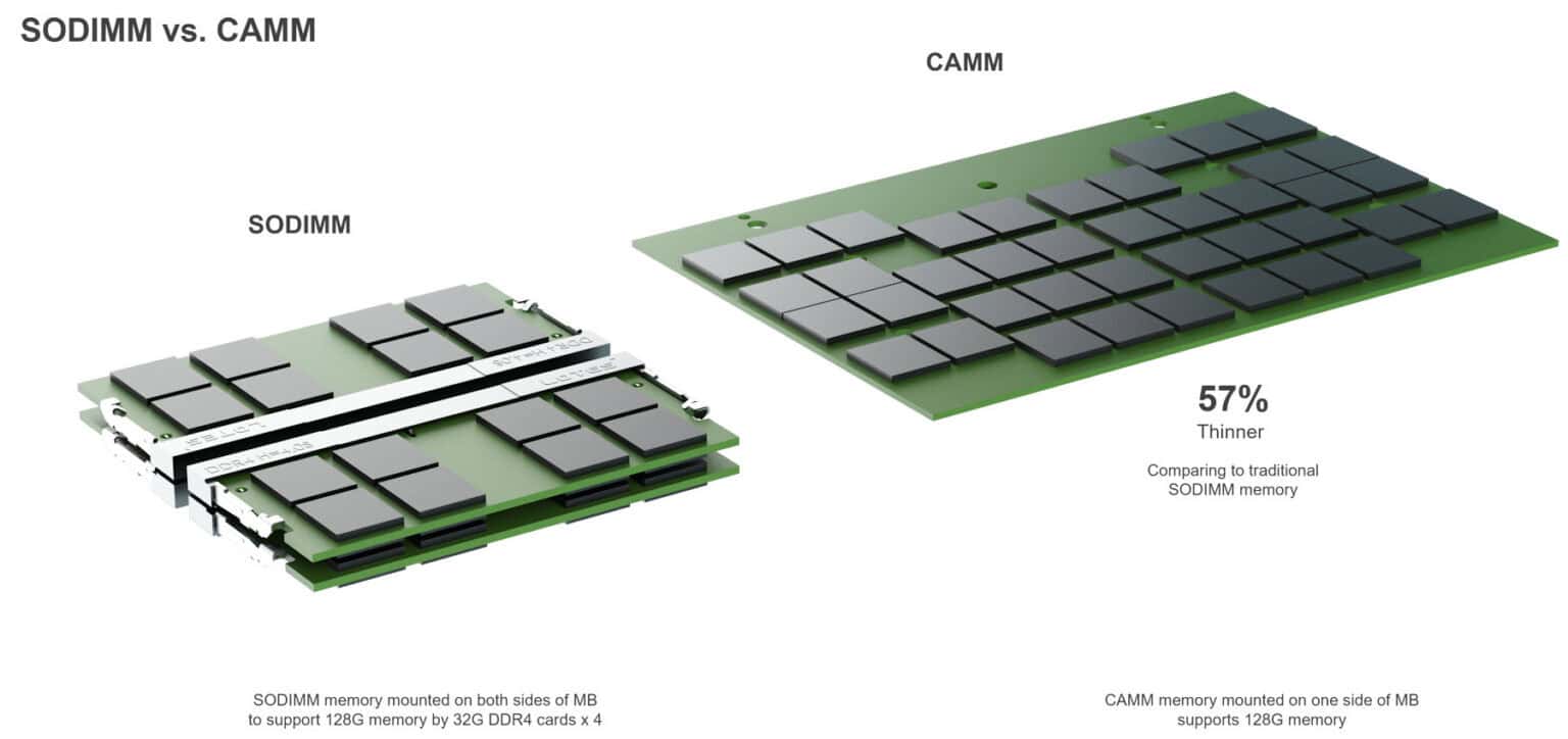 新たなノートPC向けメモリ規格「CAMM2」とは何か | XenoSpectrum