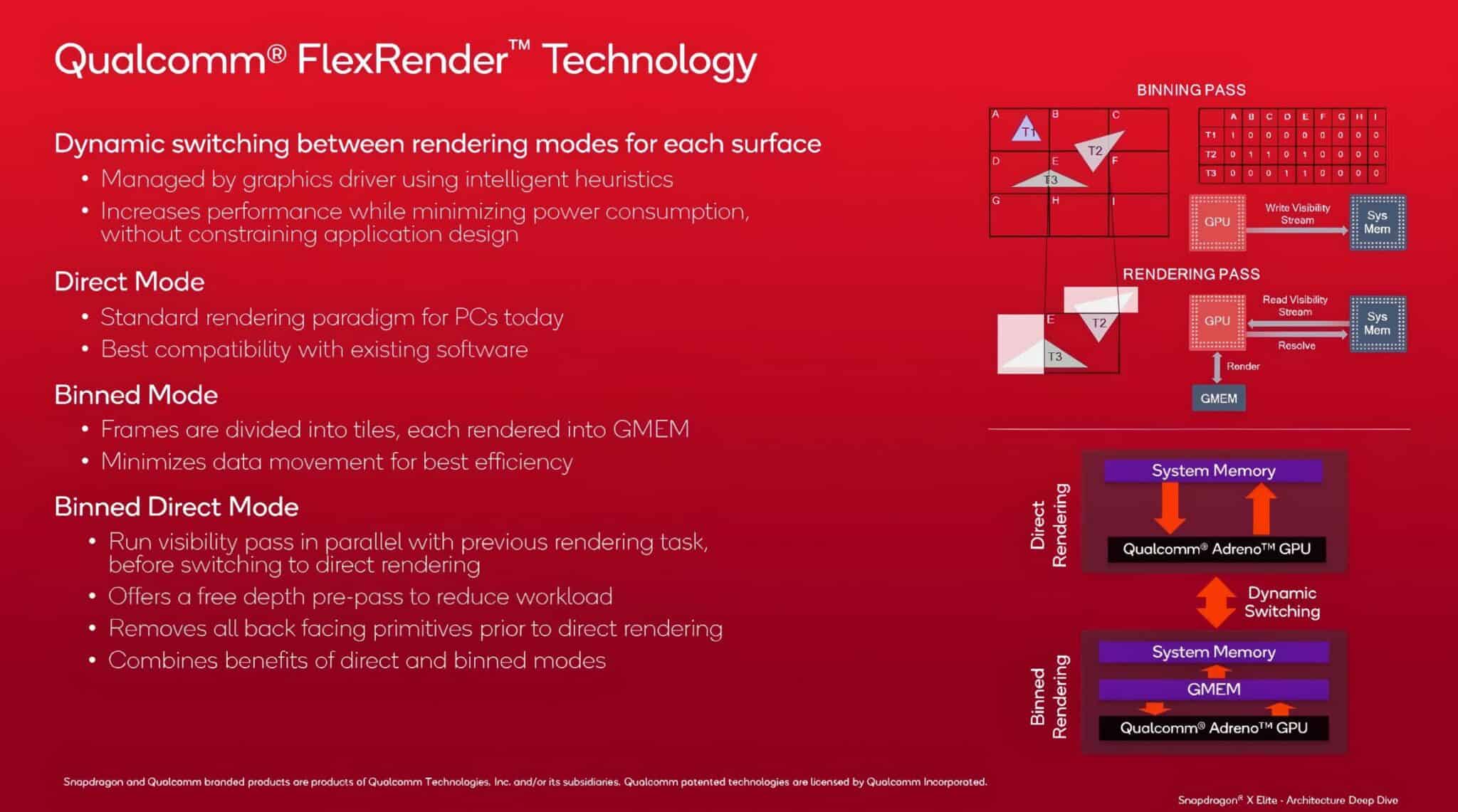 Qualcomm、Snapdragon Xシリーズの新開発GPU「Adreno X1」の詳細を発表 | XenoSpectrum