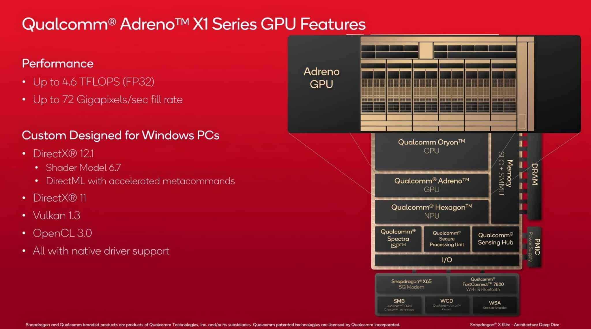 Qualcomm、Snapdragon Xシリーズの新開発GPU「Adreno X1」の詳細を発表 | XenoSpectrum