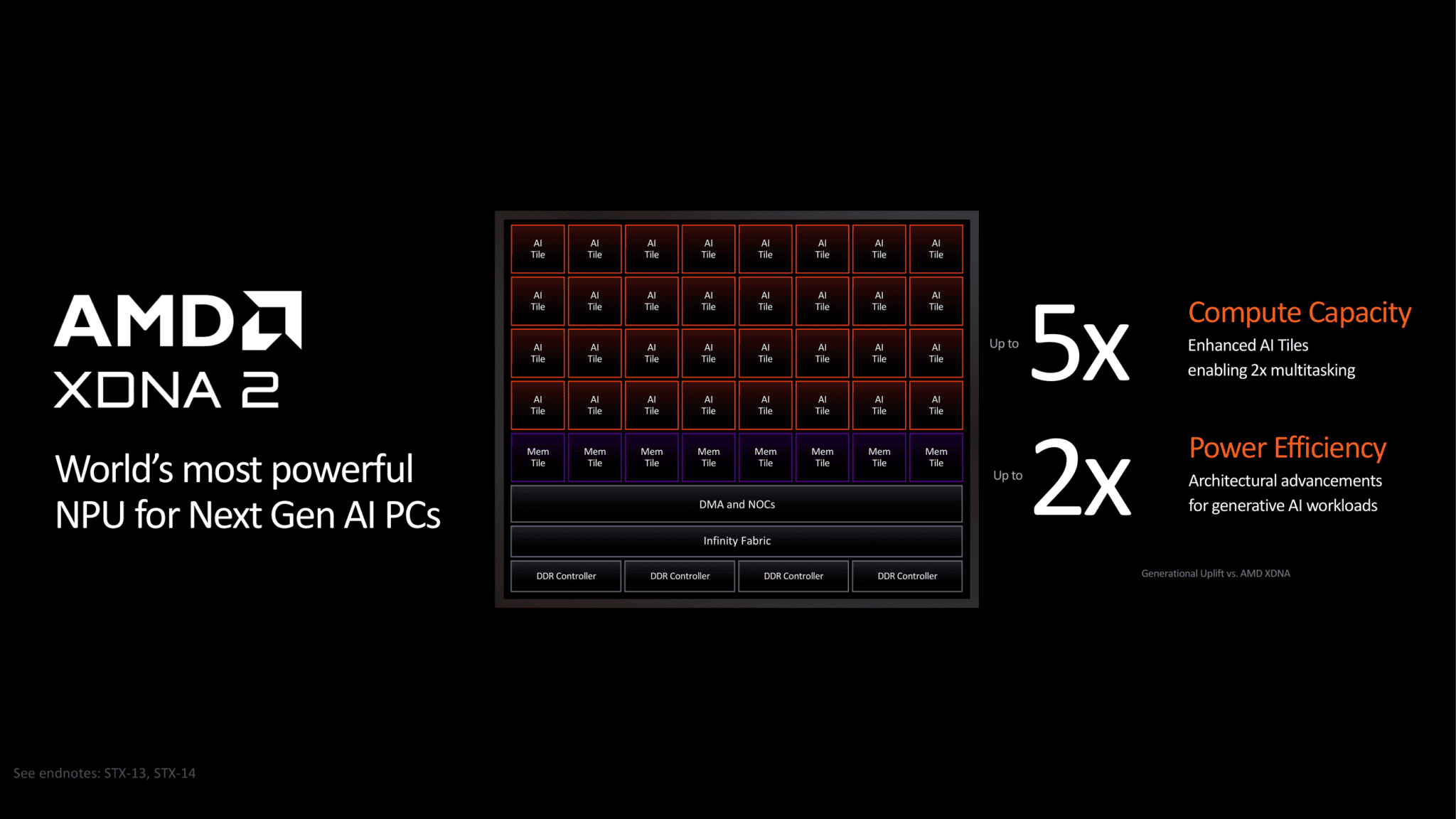 AMD、次世代ノートPC向けに「Ryzen AI 300」プロセッサを発表、QualcommのSnapdragon X Eliteを超えるAI性能 | XenoSpectrum