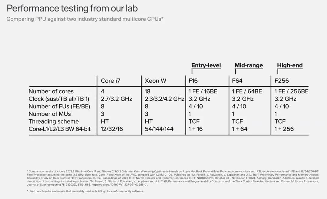 Flow ComputingがCPU性能を100倍にまで向上させるPPUの開発を発表 | XenoSpectrum
