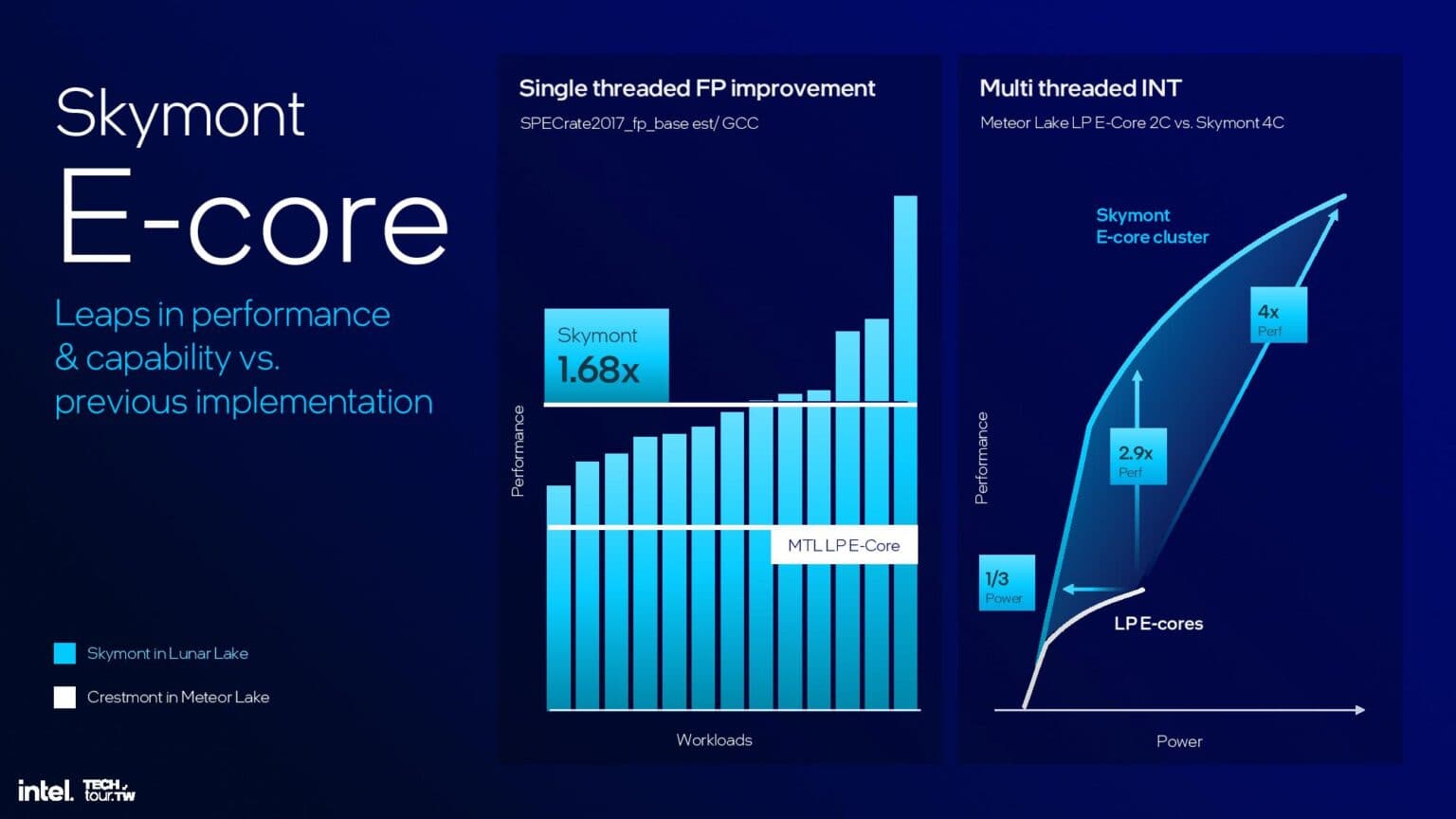 Intel、「Lunar Lake」の詳細をついに発表、Qualcomm、AMDそしてAppleとのAI PC戦争に挑む | XenoSpectrum