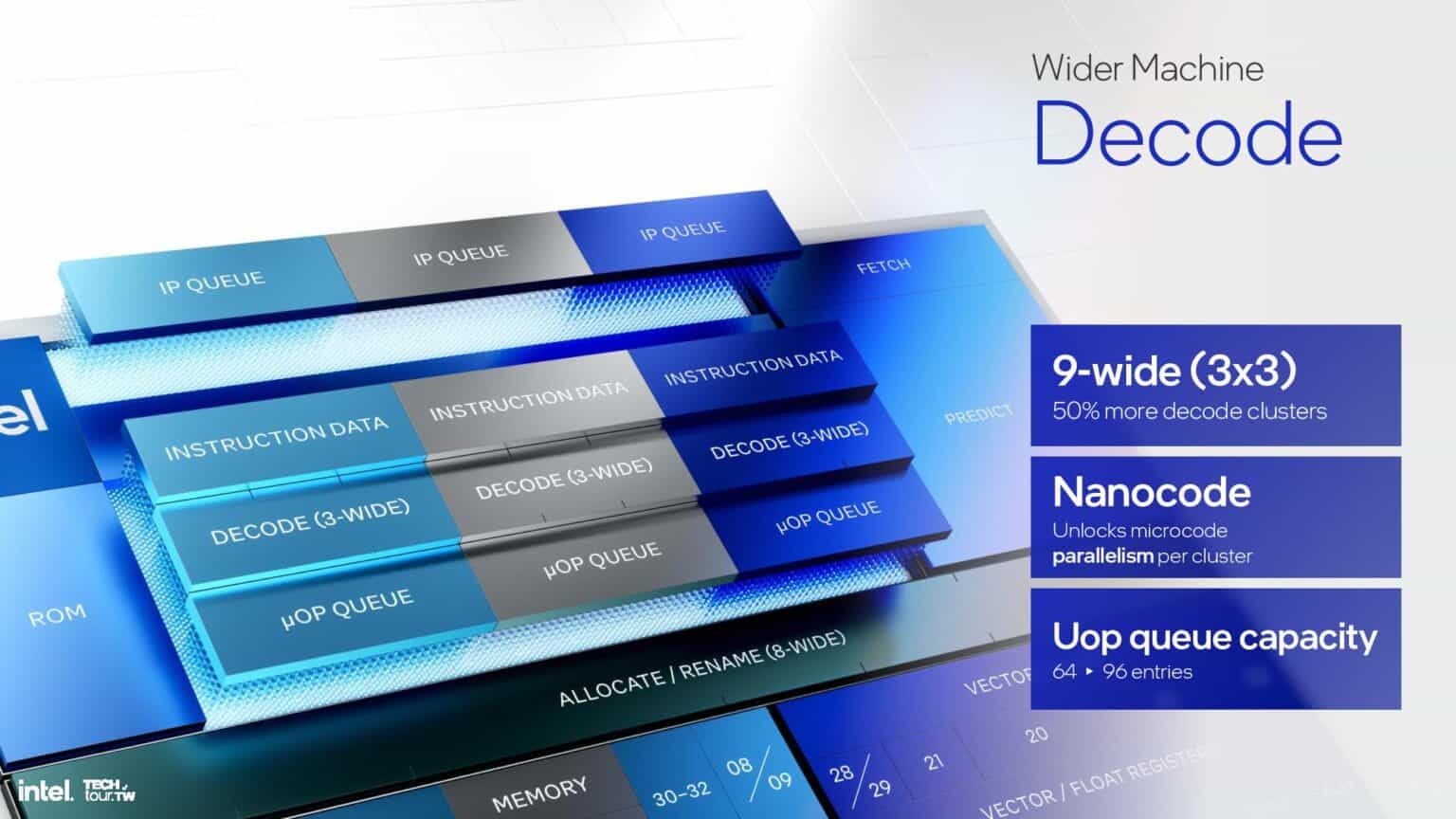 Intel、「Lunar Lake」の詳細をついに発表、Qualcomm、AMDそしてAppleとのAI PC戦争に挑む | XenoSpectrum