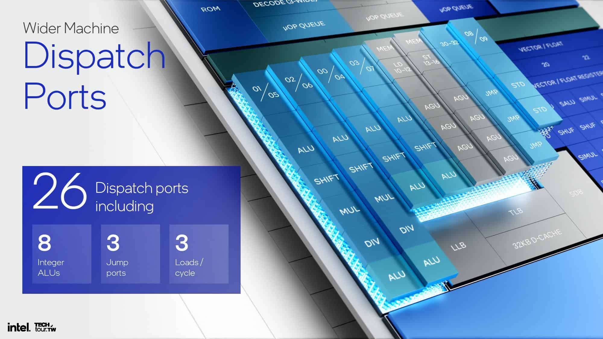 Intel、「Lunar Lake」の詳細をついに発表、Qualcomm、AMDそしてAppleとのAI PC戦争に挑む | XenoSpectrum