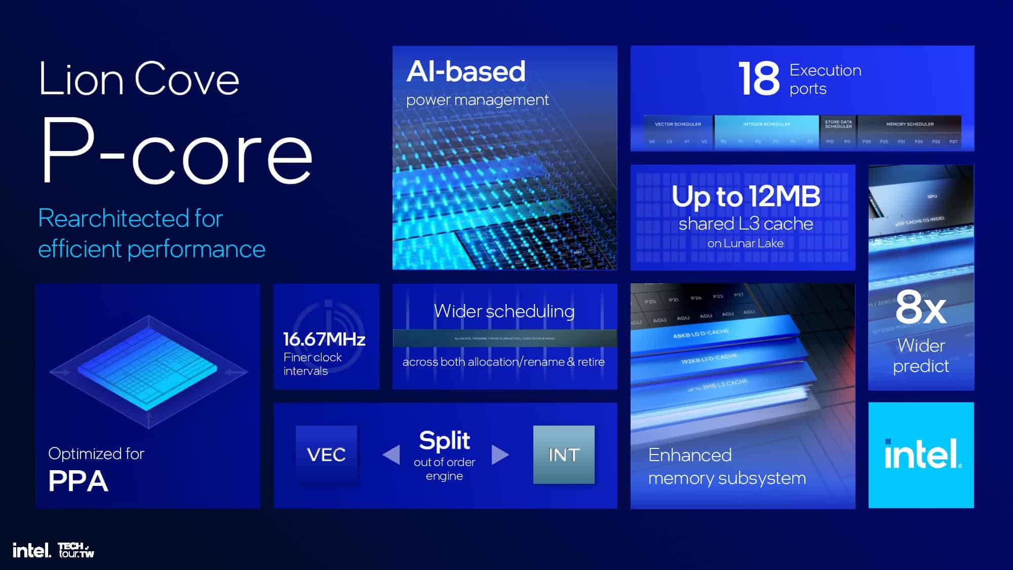 Intel、「Lunar Lake」の詳細をついに発表、Qualcomm、AMDそしてAppleとのAI PC戦争に挑む | XenoSpectrum