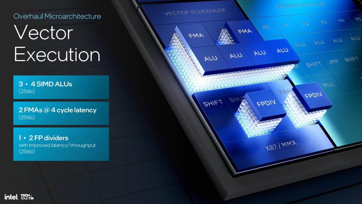 Intel、「Lunar Lake」の詳細をついに発表、Qualcomm、AMDそしてAppleとのAI PC戦争に挑む | XenoSpectrum