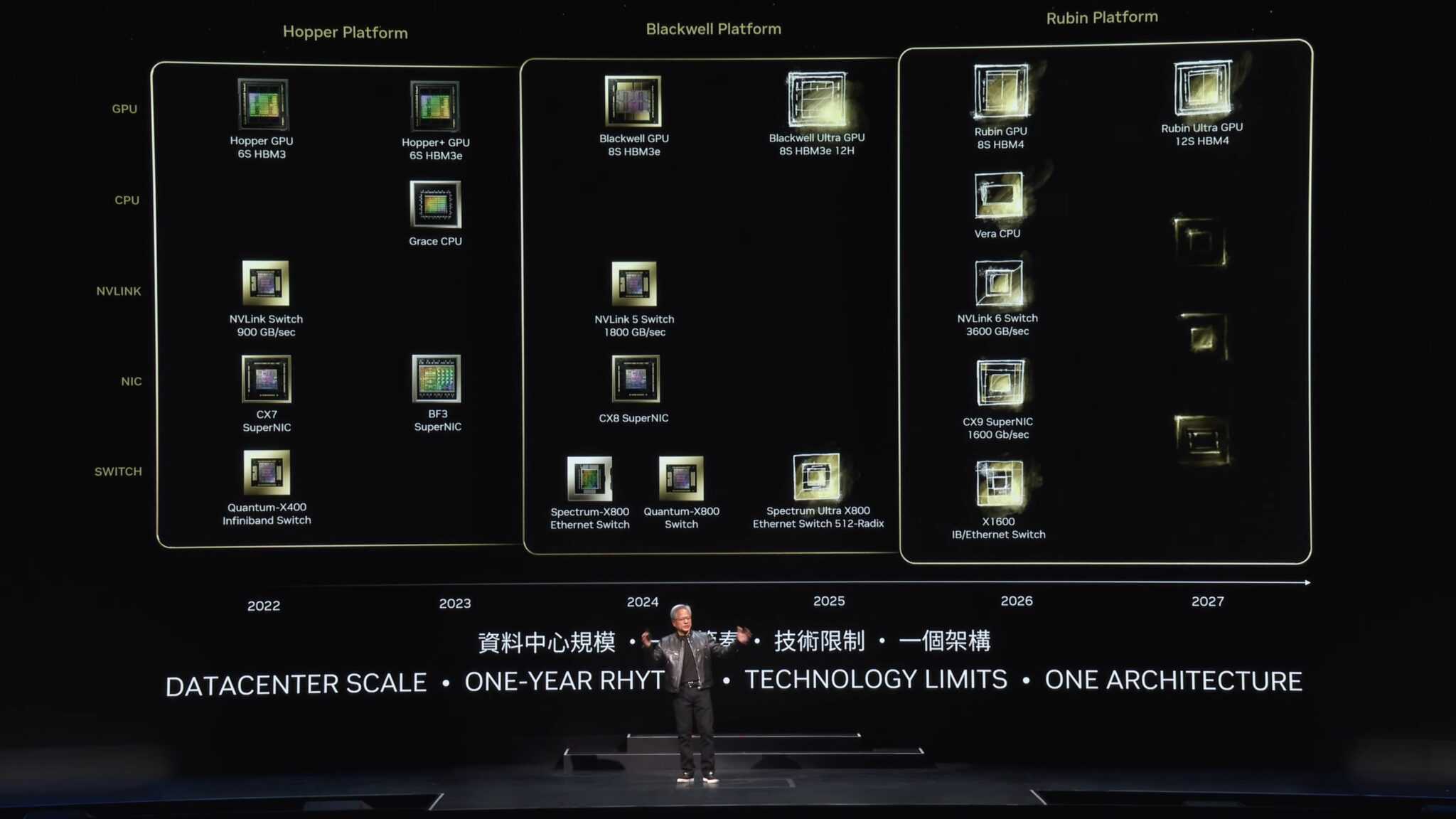 NVIDIA、次世代「Rubin」GPU及び「Vera」CPU、「Blackwell Ultra」アーキテクチャを発表 | XenoSpectrum