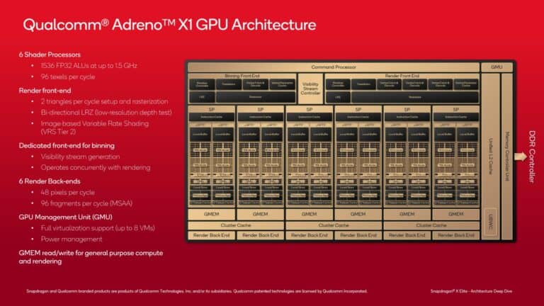 Qualcomm、snapdragon Xシリーズの新開発gpu「adreno X1」の詳細を発表 Xenospectrum