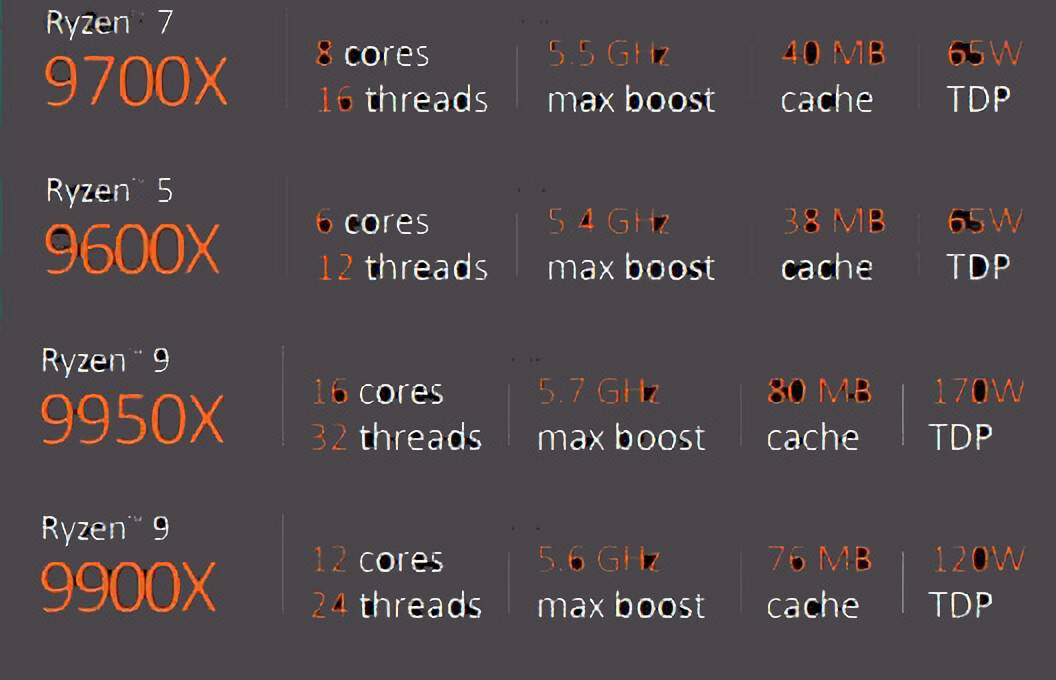 AMDの「Zen 5」Ryzen 9000シリーズのスペック詳細がリーク、最上位9950Xは16C/32T、Max5.7GHz、80MBのキャッシュ、TDP170Wのモンスタースペック ...