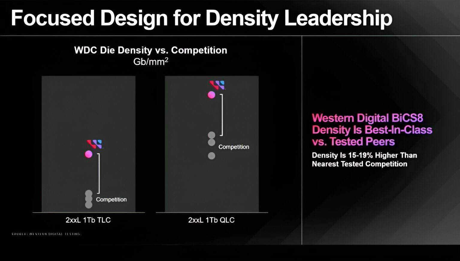 Western Digital、世界初の2Tb 3D QLC NANDフラッシュを発表、パフォーマンスと省電力が大きく向上 | XenoSpectrum