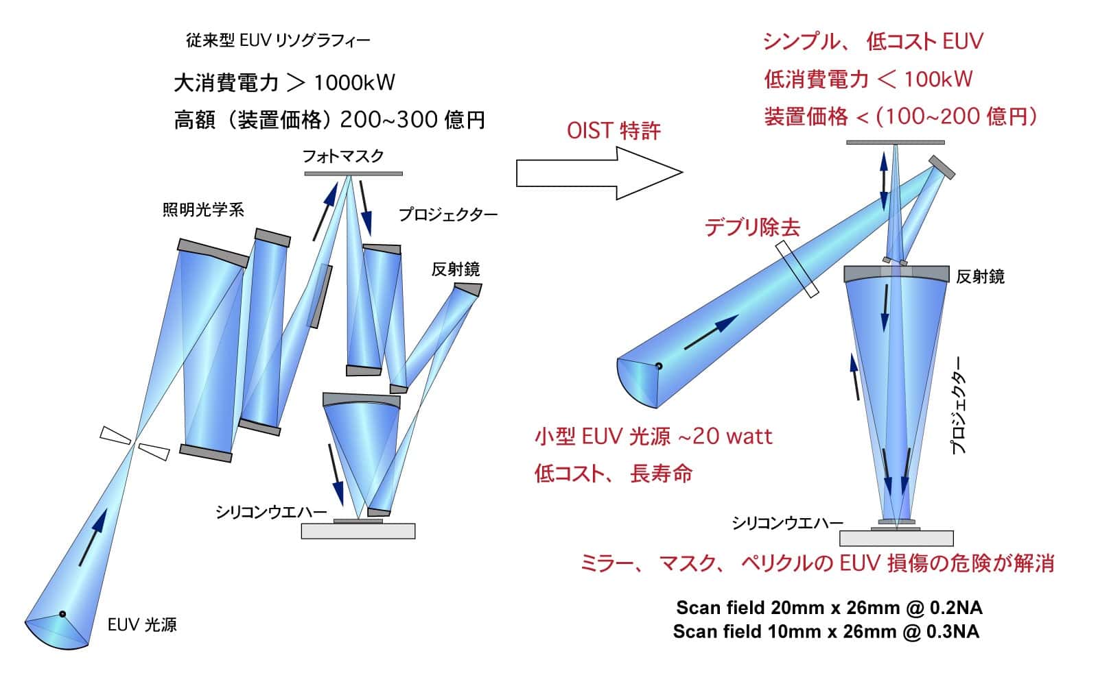 革新的なEUVリソグラフィー技術が半導体製造を劇的に変える | XenoSpectrum