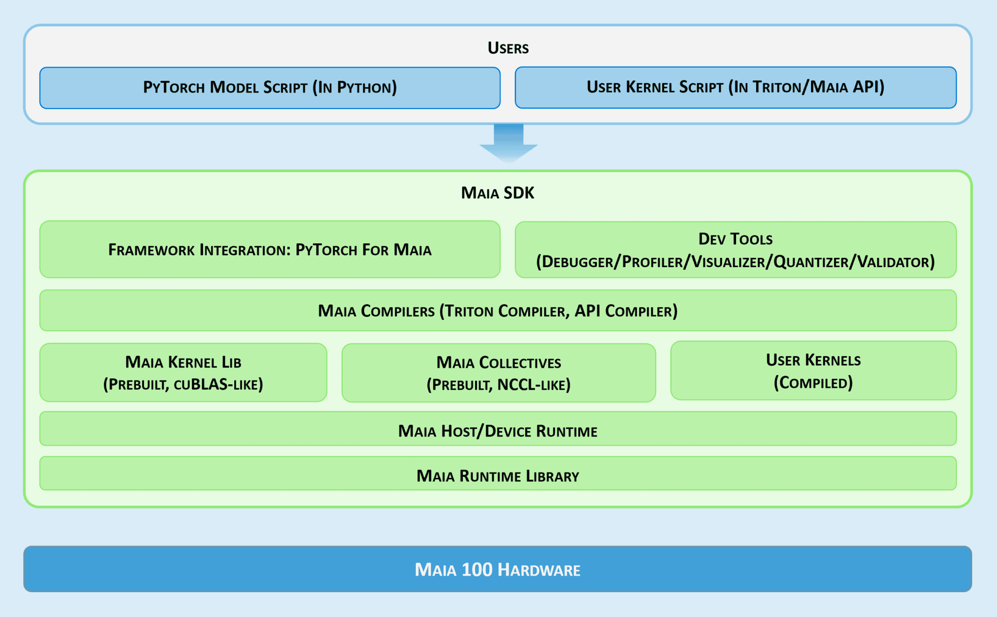 Microsoftの野心作、AIチップ「Maia 100」の全貌：クラウドAIワークロードを変革 | XenoSpectrum