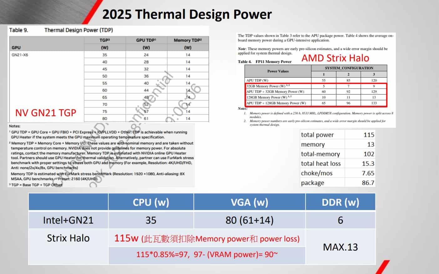 AMD Strix Halo APUの詳細がリーク： Strix Pointの2倍サイズにRTX 4070並みの強力なRDNA 3.5 ...