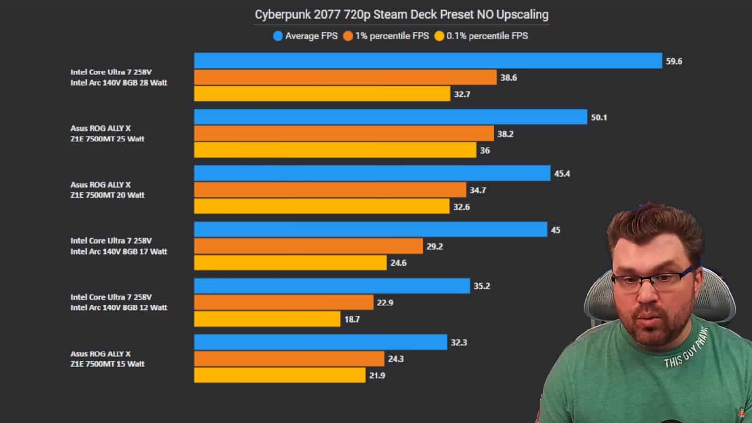IntelのLunar Lake CPU、初期テストで24時間という圧倒的なバッテリー持続時間を示す | XenoSpectrum