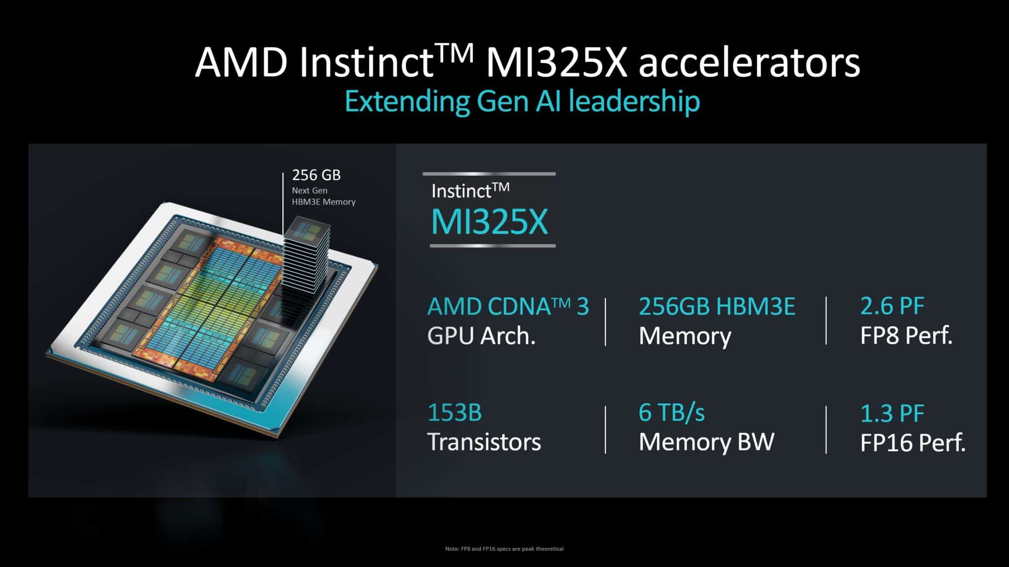 AMD、NVIDIAに挑戦：次世代AI GPUアクセラレーター「MI325X」と「MI355X」を発表 | XenoSpectrum