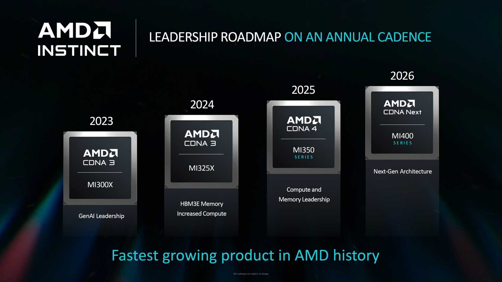 AMD、NVIDIAに挑戦：次世代AI GPUアクセラレーター「MI325X」と「MI355X」を発表 | XenoSpectrum