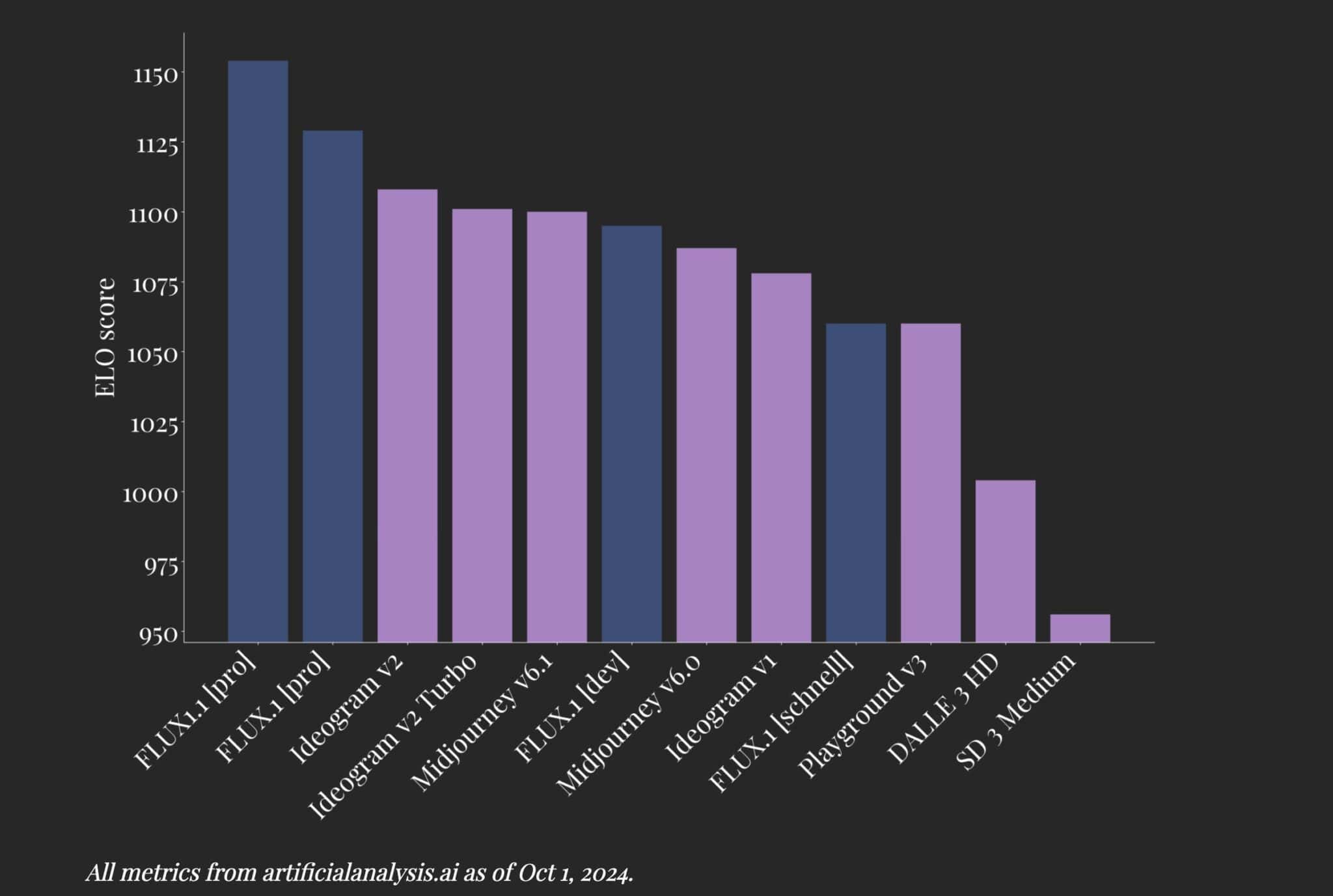Black Forest Labs、FLUX1.1 [pro]とBFL APIをリリース | XenoSpectrum