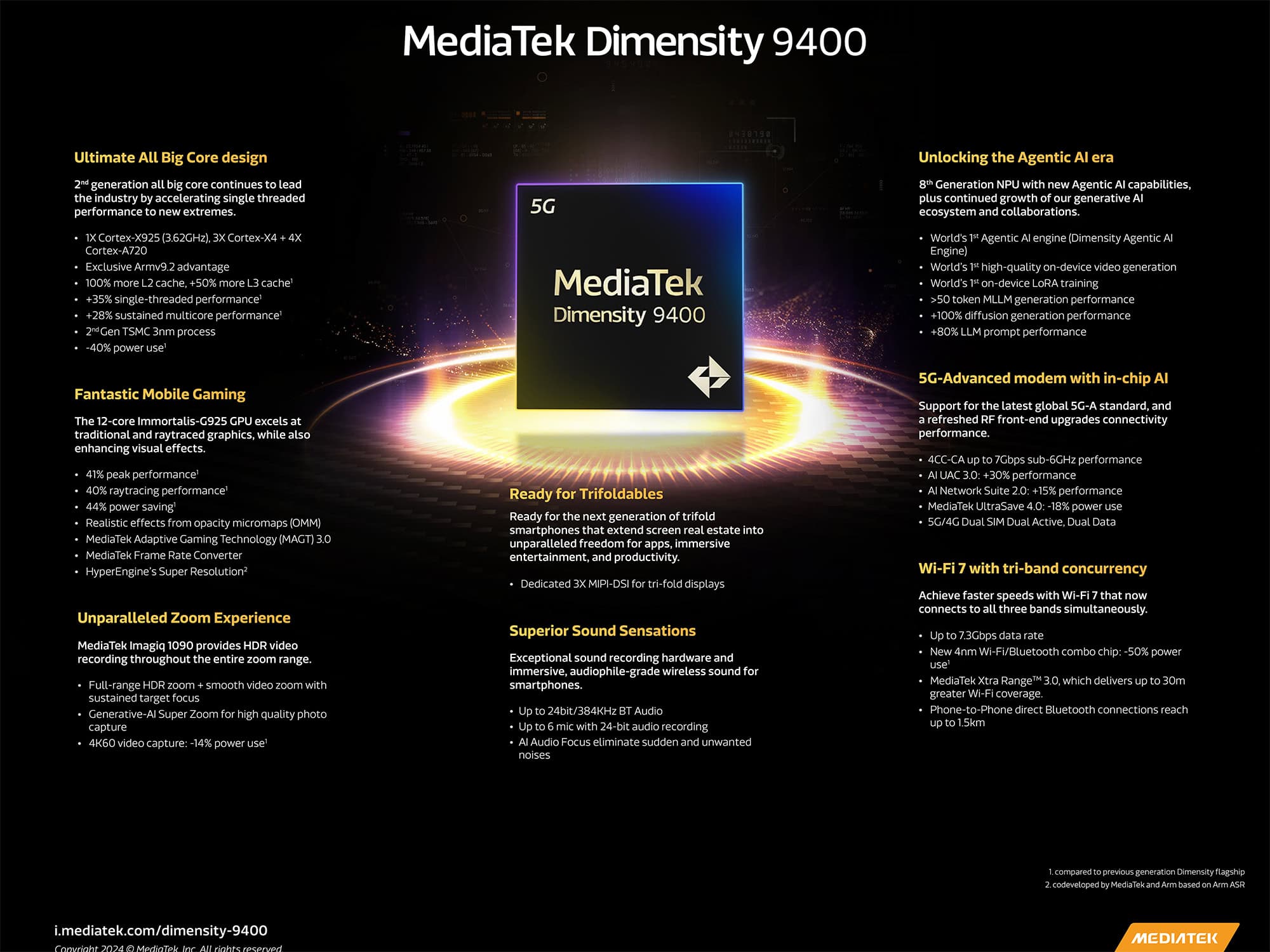 MediaTek、3nmプロセス採用の次世代フラッグシップチップ「Dimensity 9400」を発表 - AIエージェントと三つ折りスマホに対応 | XenoSpectrum