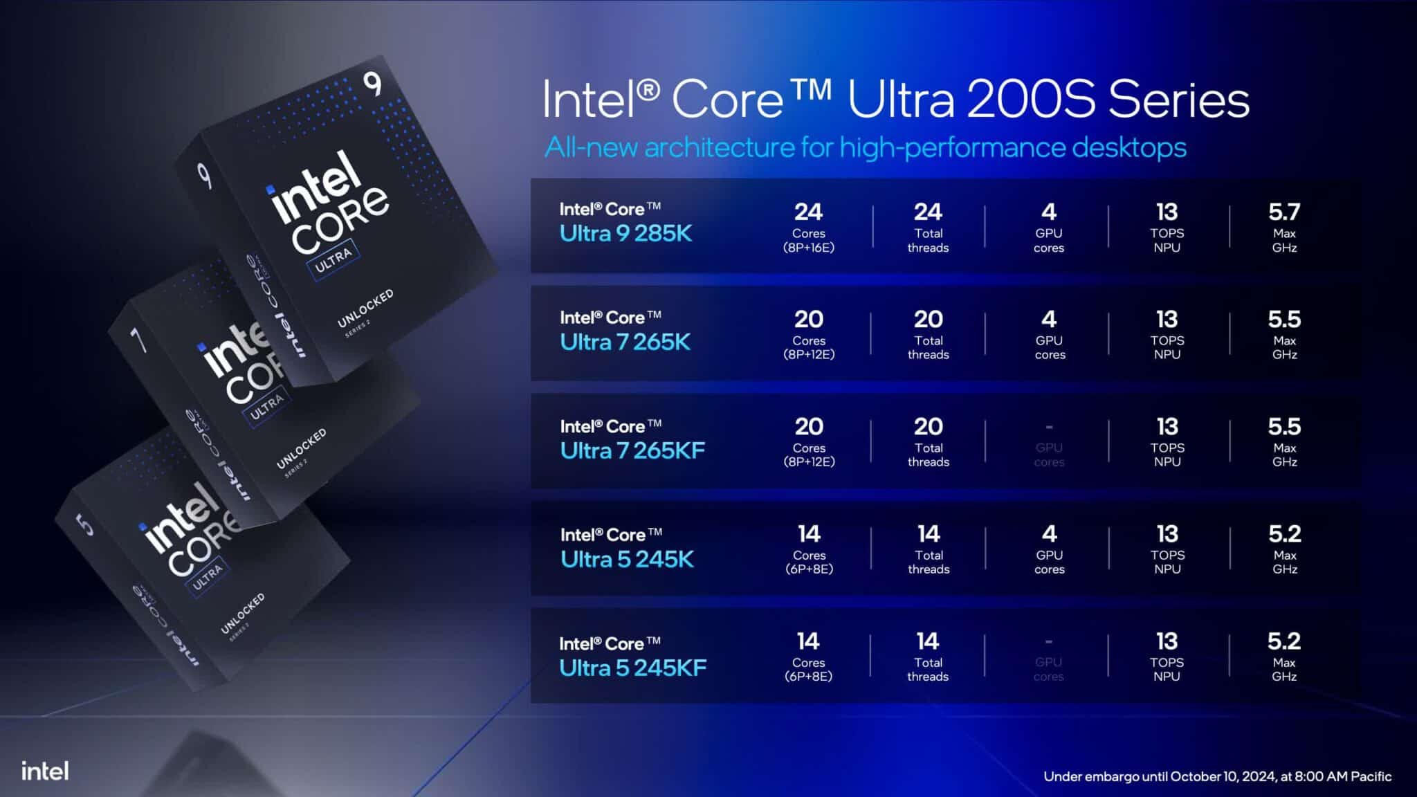 Intel、Arrow Lakeこと「Core Ultra 200S」デスクトップCPUを発表：電力効率は大幅改善もゲーミング性能は足踏み状態か | XenoSpectrum