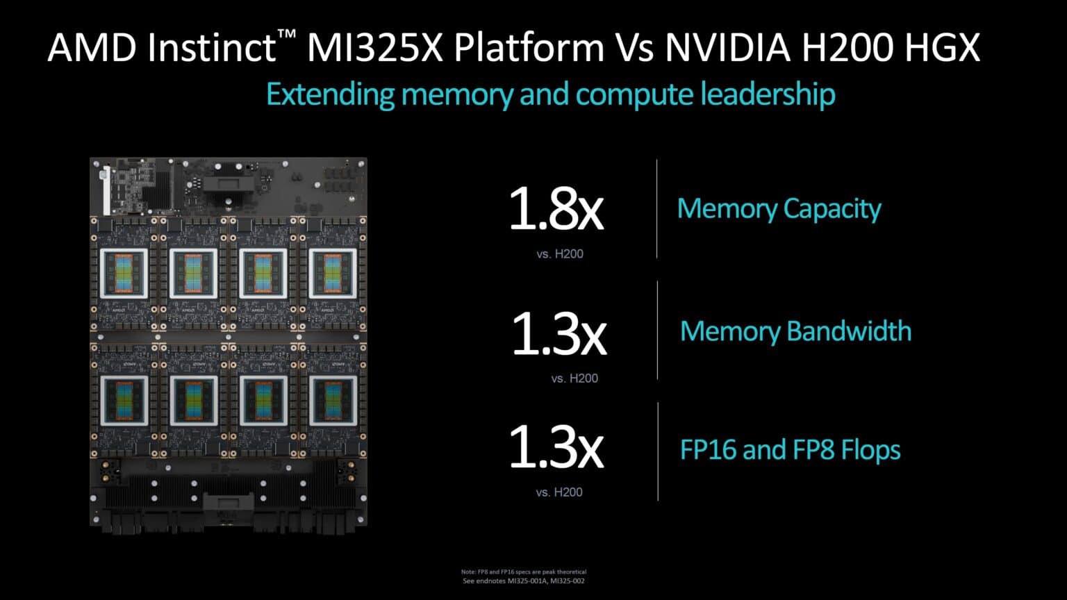 AMD、NVIDIAに挑戦：次世代AI GPUアクセラレーター「MI325X」と「MI355X」を発表 | XenoSpectrum