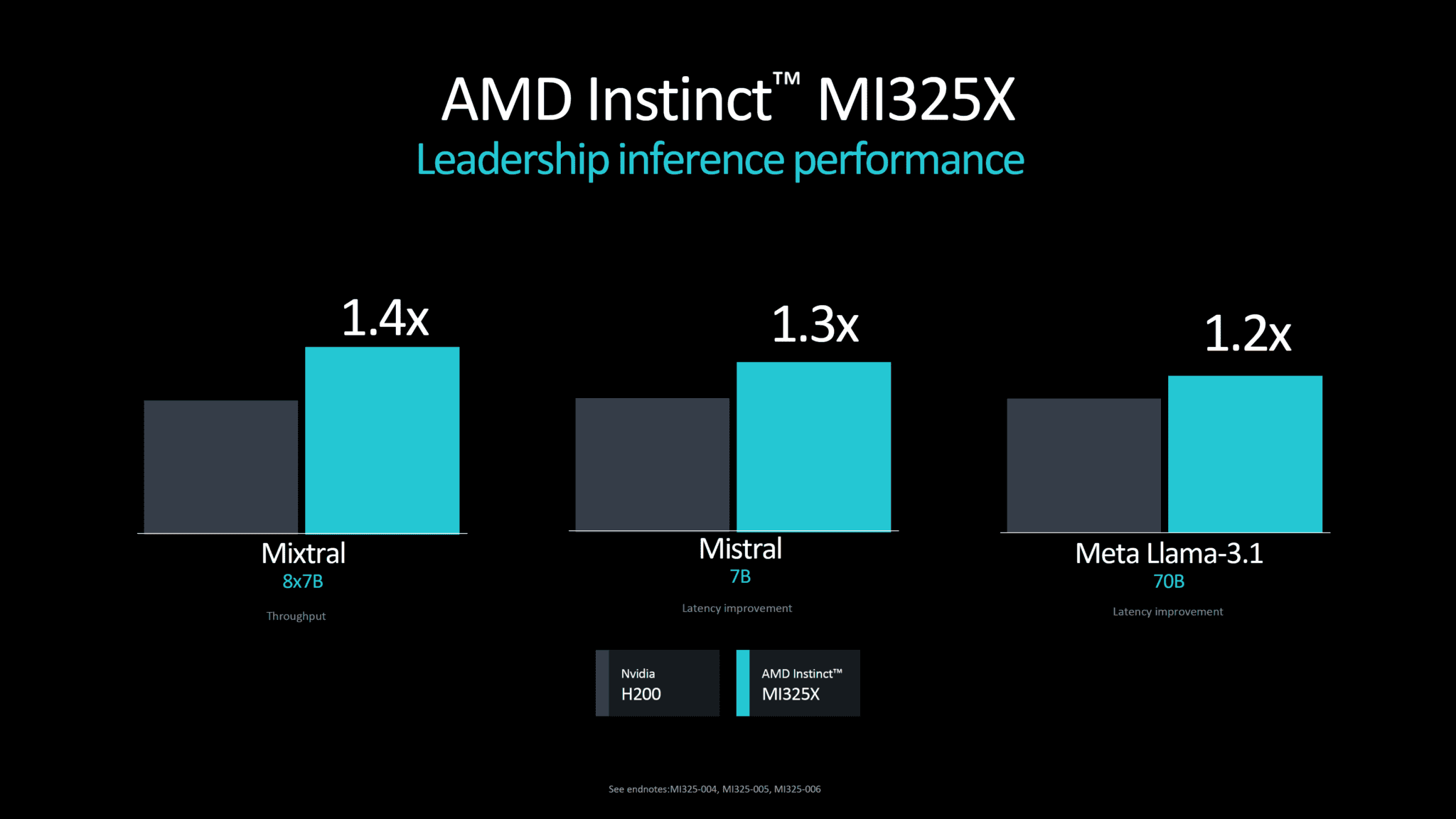 AMD、NVIDIAに挑戦：次世代AI GPUアクセラレーター「MI325X」と「MI355X」を発表 | XenoSpectrum