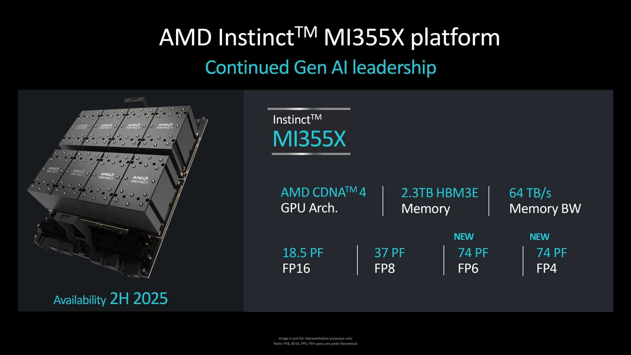 AMD、NVIDIAに挑戦：次世代AI GPUアクセラレーター「MI325X」と「MI355X」を発表 | XenoSpectrum