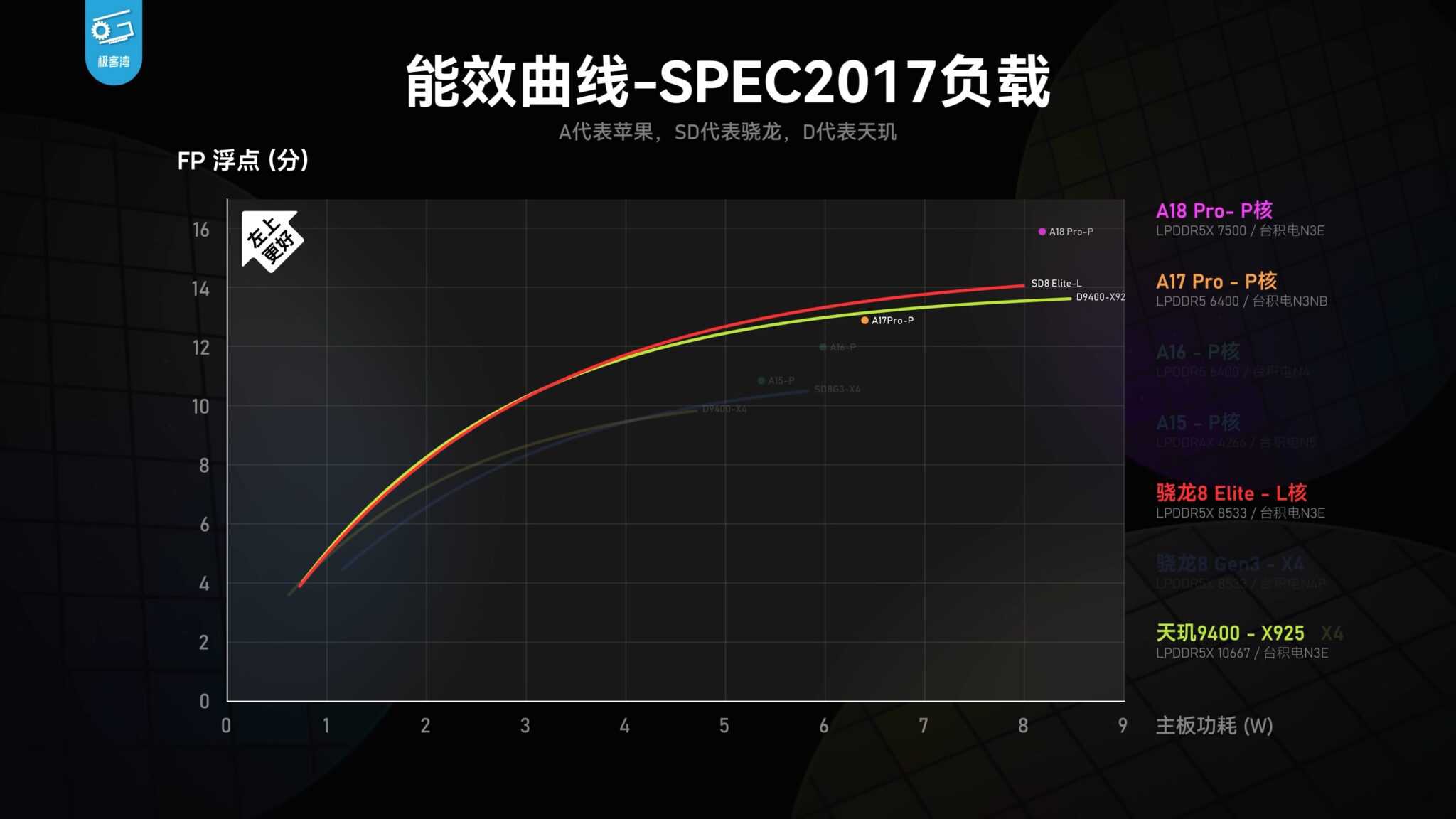 Snapdragon 8 Elite搭載OnePlus 13の詳細レビューで判明した圧倒的な性能進化 | XenoSpectrum