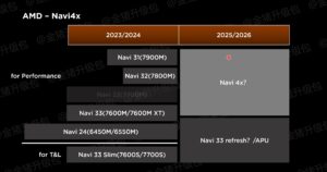 AMD RDNA 4モバイルGPU、4製品の仕様詳細が判明 - 最大16GB GDDR6採用 | XenoSpectrum