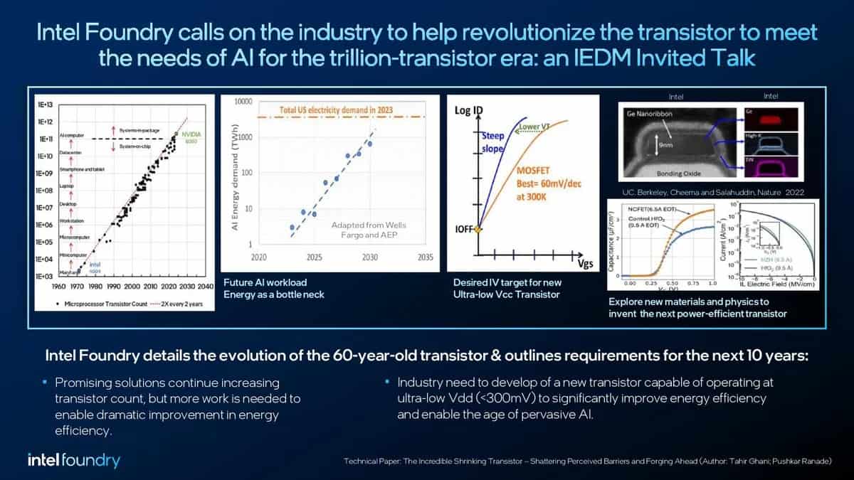 Intel、IEDM 2024で画期的な2Dトランジスタと次世代パッケージング技術を発表 | XenoSpectrum