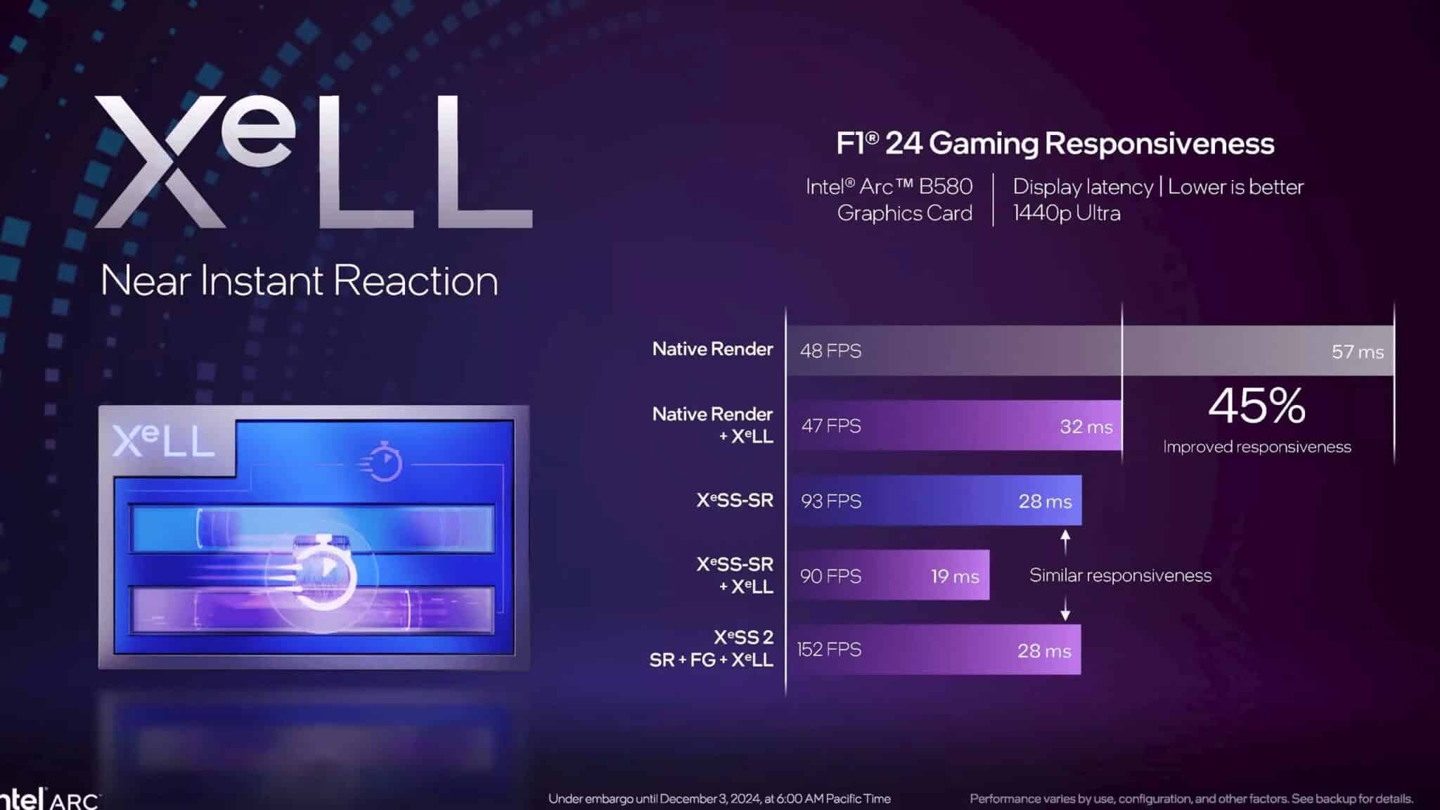 Intel、次世代アップスケーリング技術「XeSS 2」を発表：最大3.9倍のパフォーマンス向上と低遅延モードを実現 | XenoSpectrum