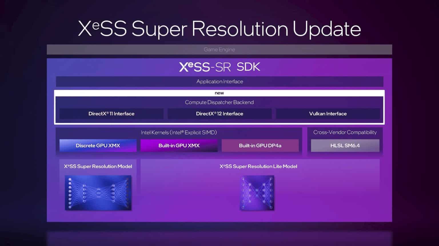 Intel、次世代アップスケーリング技術「XeSS 2」を発表：最大3.9倍のパフォーマンス向上と低遅延モードを実現 | XenoSpectrum