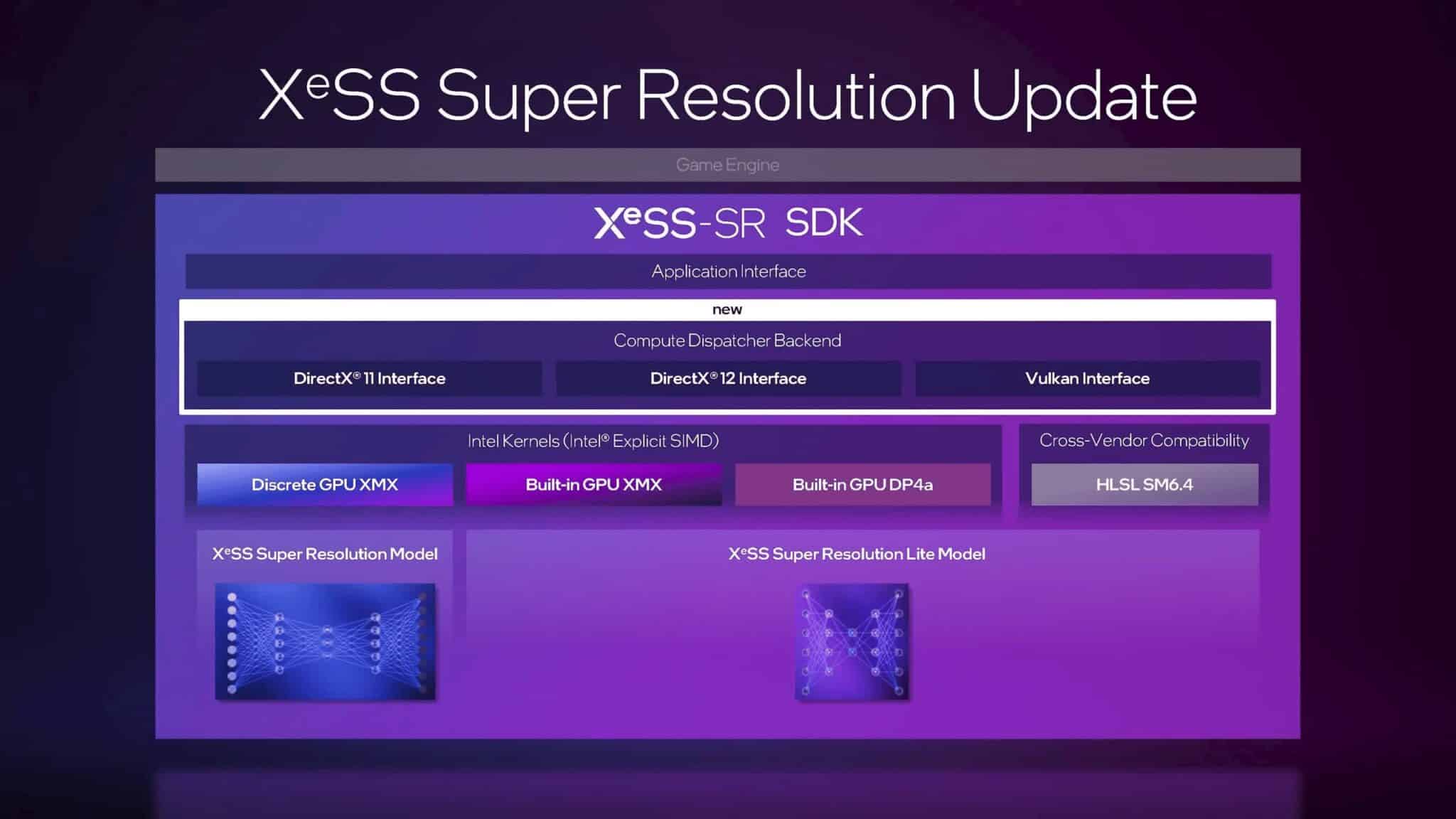 Intel、次世代アップスケーリング技術「XeSS 2」を発表：最大3.9倍のパフォーマンス向上と低遅延モードを実現 | XenoSpectrum