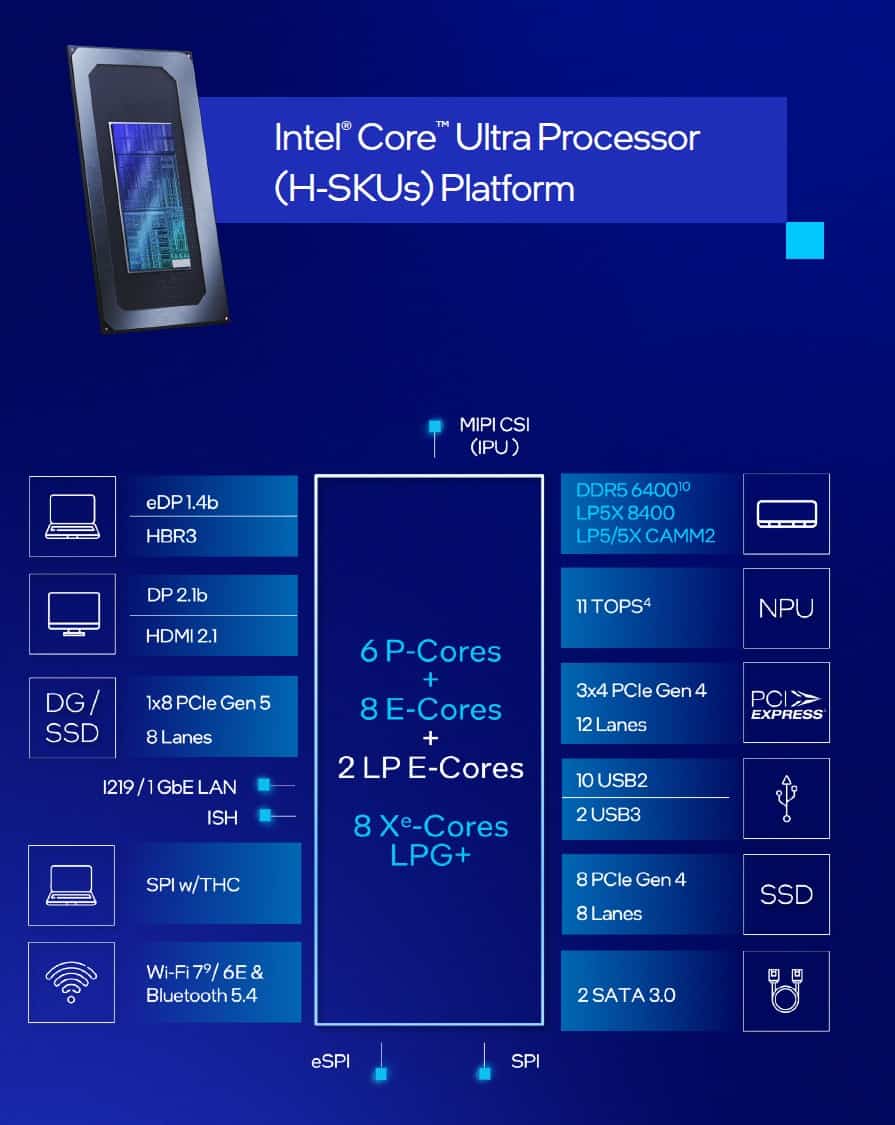 Intel、次世代モバイルプロセッサー「Core Ultra 200HX/200H」を発表：最大24コアと新AI機能を搭載 ...