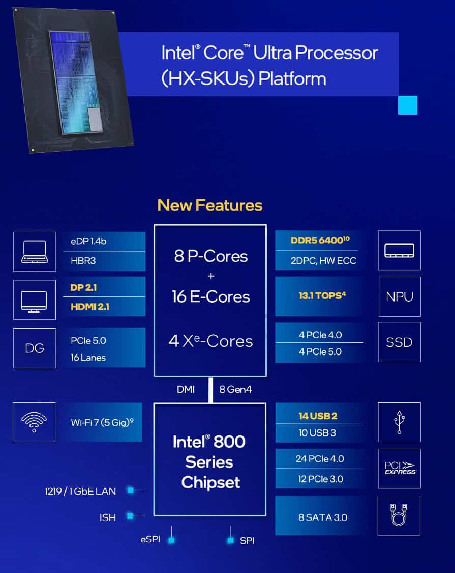 Intel、次世代モバイルプロセッサー「Core Ultra 200HX/200H」を発表：最大24コアと新AI機能を搭載 ...