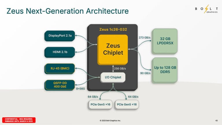 Bolt Graphics、RTX 5090の10倍速いという「Zeus」 GPUを発表 | XenoSpectrum