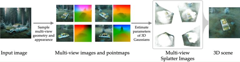 Google Bolt3D：写真から6秒で3Dシーン生成、従来比300倍の高速化を実現 | XenoSpectrum