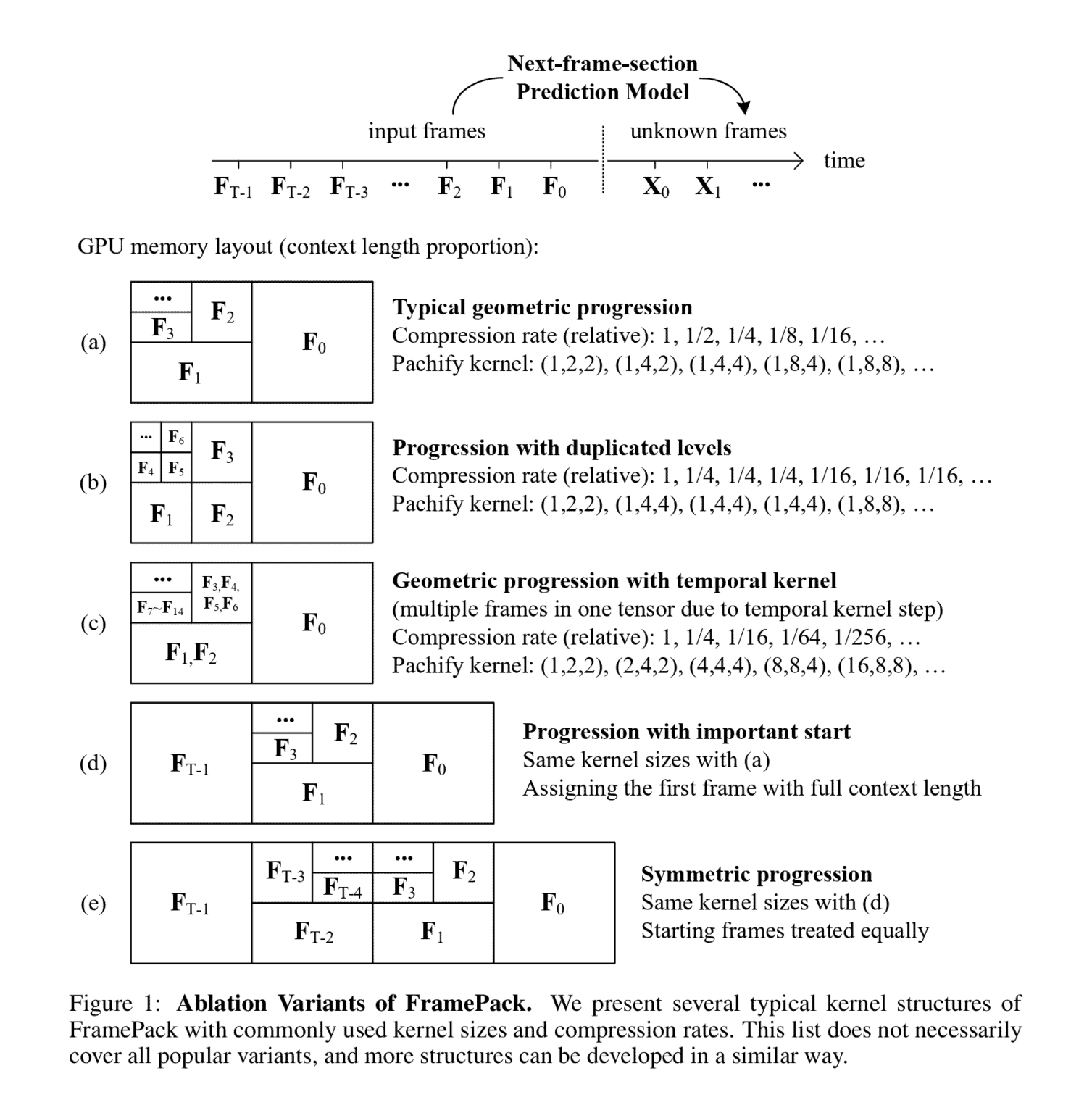 革命的AI技術「FramePack」登場：6GBのVRAMで高品質長尺動画生成が可能に | XenoSpectrum