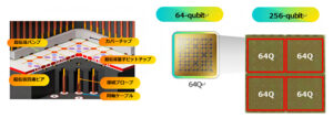 富士通と理研、256量子ビット超伝導量子コンピュータ開発 - 実用化へ加速 | XenoSpectrum
