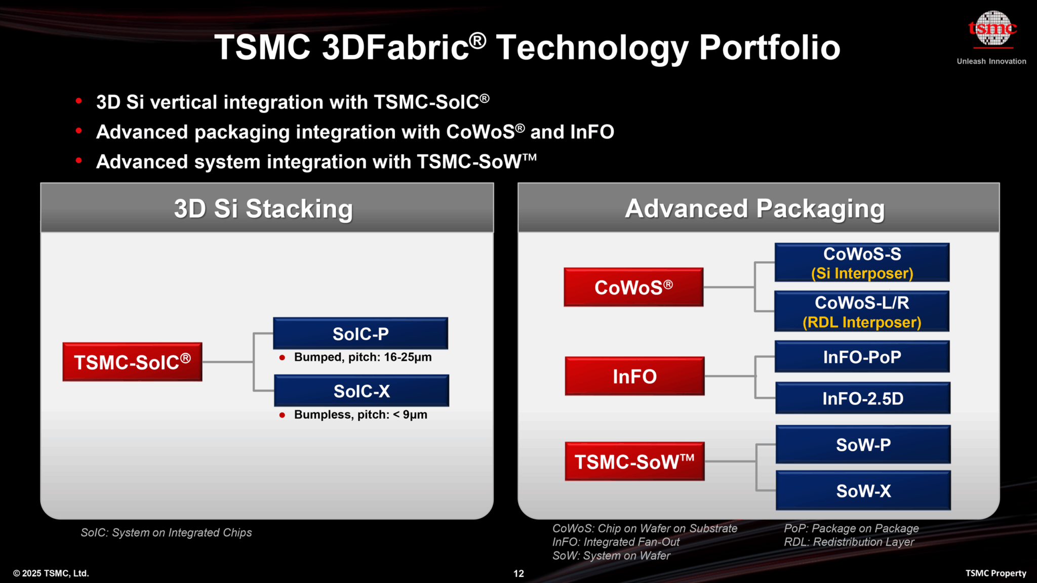 TSMC、40倍性能を実現する次世代パッケージング技術「SoW-X」発表 | XenoSpectrum