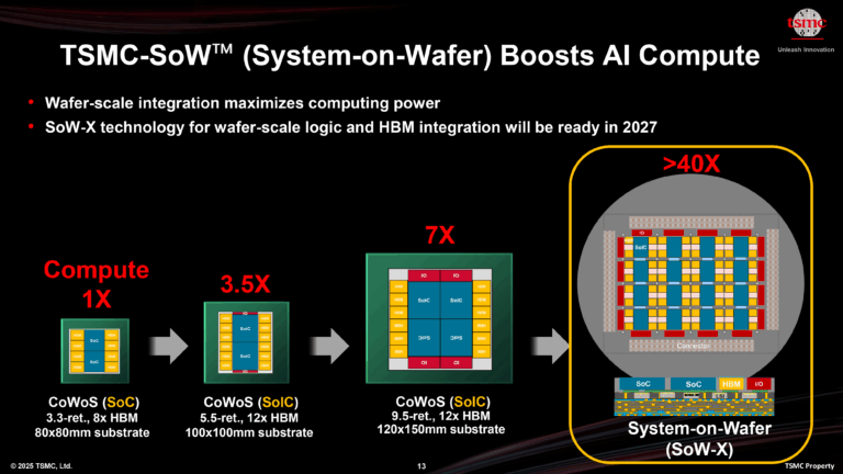 TSMC、40倍性能を実現する次世代パッケージング技術「SoW-X」発表 | XenoSpectrum
