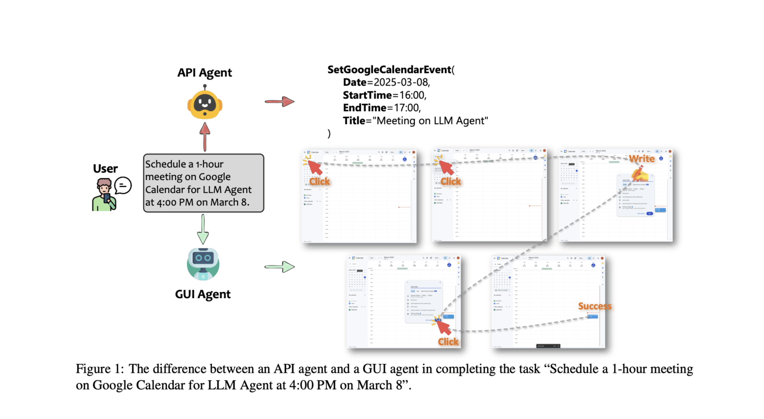 Microsoftが徹底比較：AIエージェントの未来を左右するAPI型 vs GUI型 – あなたの業務に最適なのは？ | XenoSpectrum