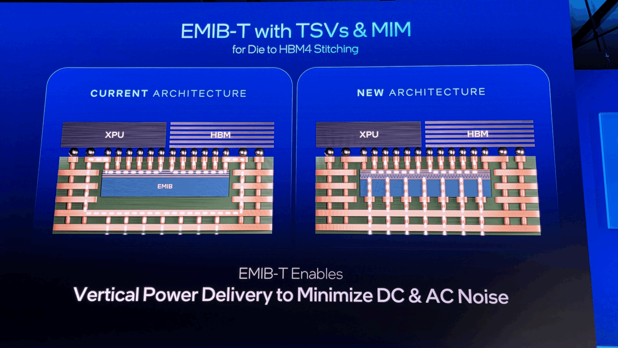 Intel、次世代パッケージング技術「EMIB-T」の詳細を発表：HBM4とUCIeでAIチップは新たな次元へ | XenoSpectrum