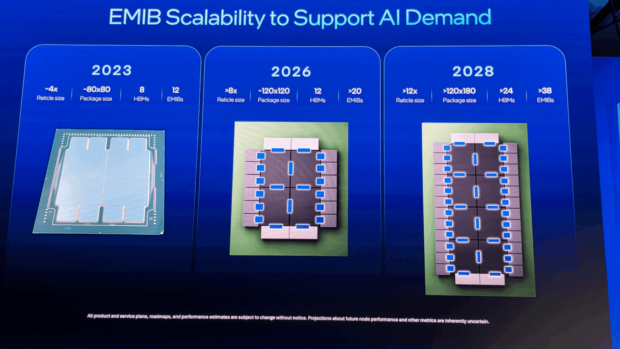 Intel、次世代パッケージング技術「EMIB-T」の詳細を発表：HBM4とUCIeでAIチップは新たな次元へ | XenoSpectrum