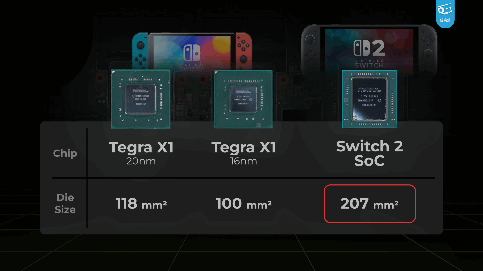 Nintendo Switch 2の流出マザーボードが徹底解剖され噂のNVIDIA「T239」の実力と次世代ゲーム体験の全貌が明らかに | XenoSpectrum
