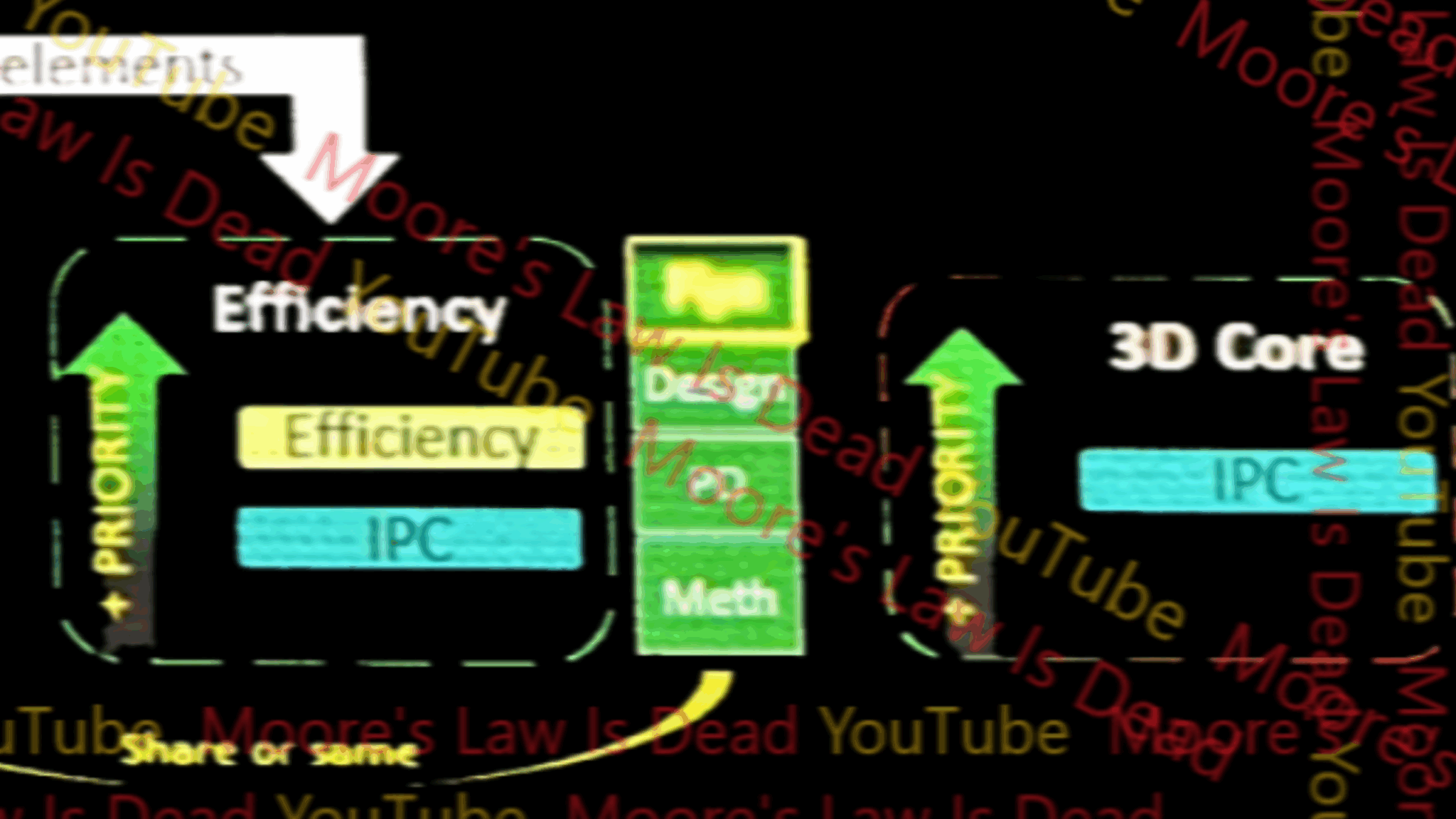 AMD Zen 7の新情報がリーク：TSMC 1.4nm採用か？ 革新的「3Dコア」でIPCの大幅向上が見込まれる | XenoSpectrum