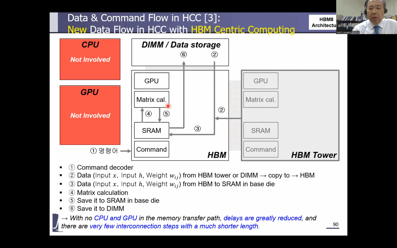HBM8で64TB/sへ、次世代HBMロードマップの全貌とAI半導体の未来像：単なるメモリから「計算する頭脳」への進化 | XenoSpectrum